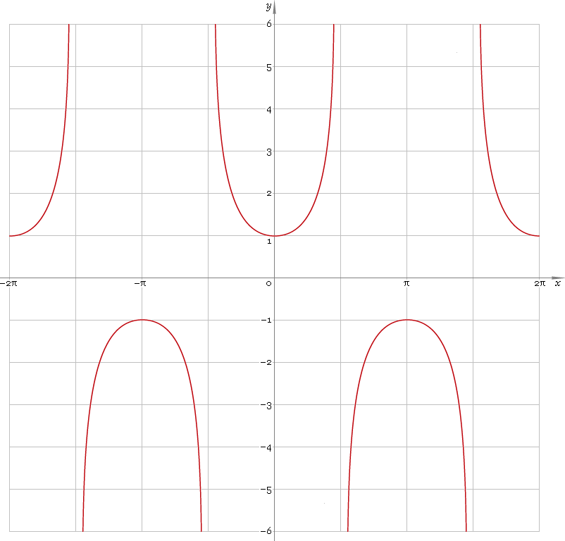 Sec Trigonometric Secant Function Librow Digital LCD Dashboards sec-trigonometric-secant-function-librow-digital-lcd-dashboards